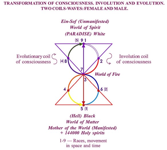 Traditionalism, Folklore and Alchemy | Sufi Path of Love