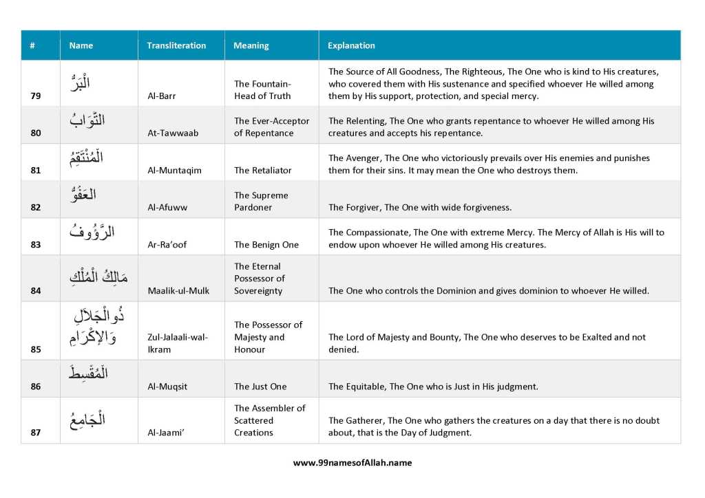 The 99 attributes of Allah by al Ghazali | Sufi Path of Love
