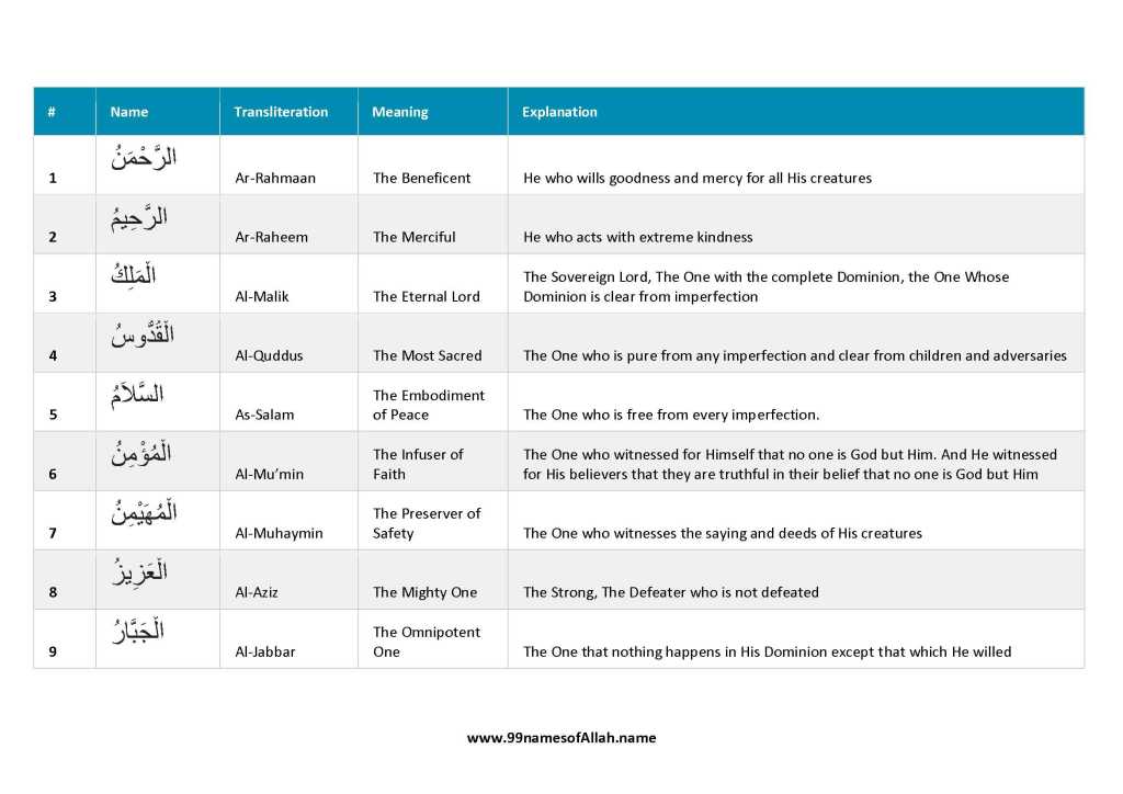 The 99 attributes of Allah by al Ghazali | Sufi Path of Love