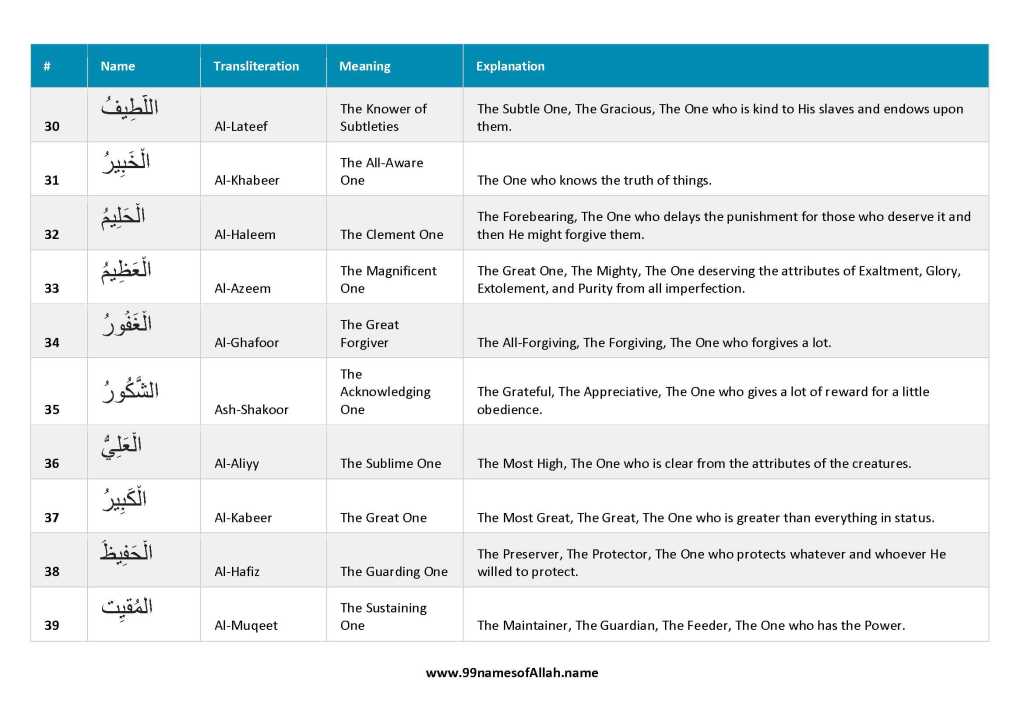 The 99 attributes of Allah by al Ghazali | Sufi Path of Love
