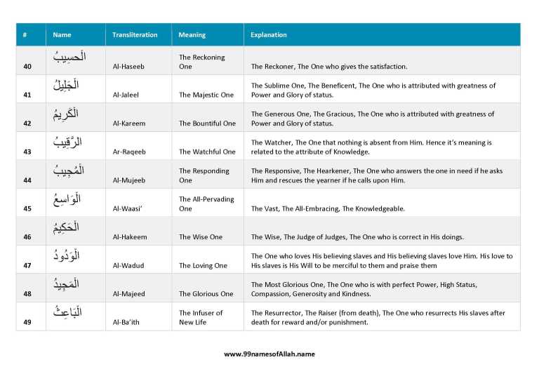 The 99 attributes of Allah by al Ghazali | Sufi Path of Love