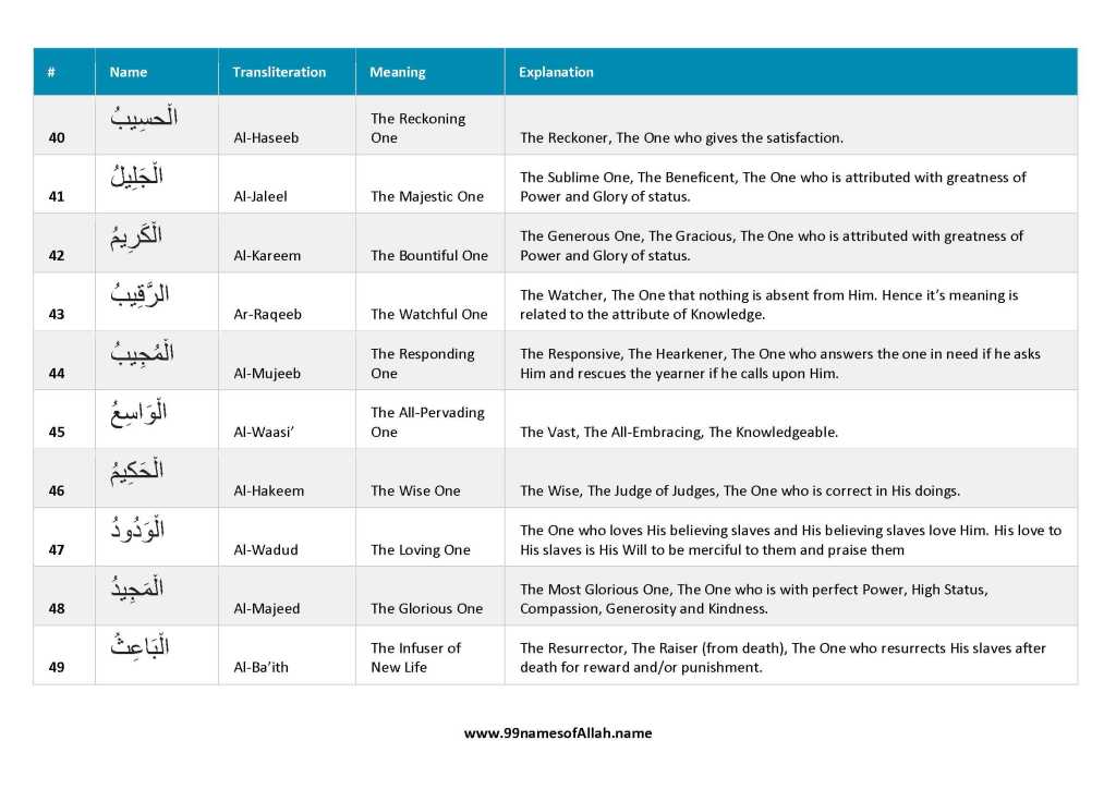 The 99 attributes of Allah by al Ghazali | Sufi Path of Love