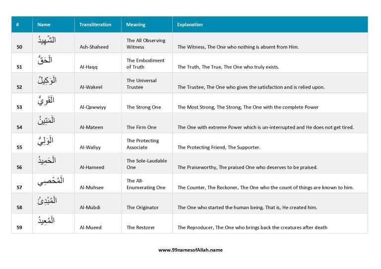 The 99 attributes of Allah by al Ghazali | Sufi Path of Love
