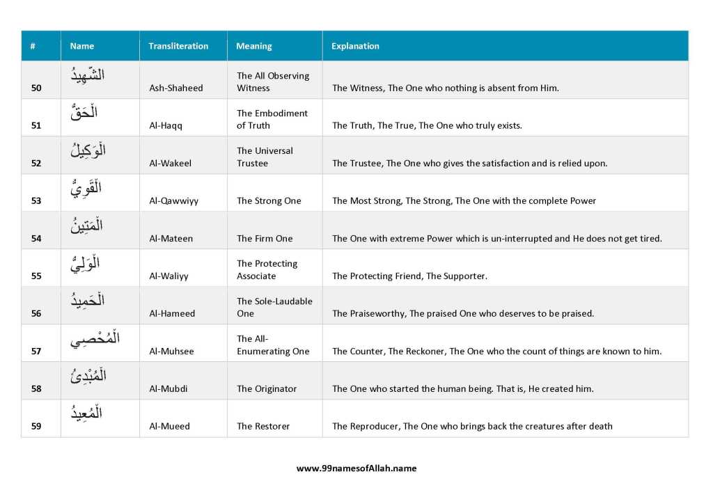 The 99 attributes of Allah by al Ghazali | Sufi Path of Love