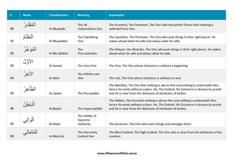 The 99 attributes of Allah by al Ghazali | Sufi Path of Love