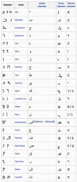 Qur’anic History and the Role of Islamic Calligraphy | Sufi Path of Love